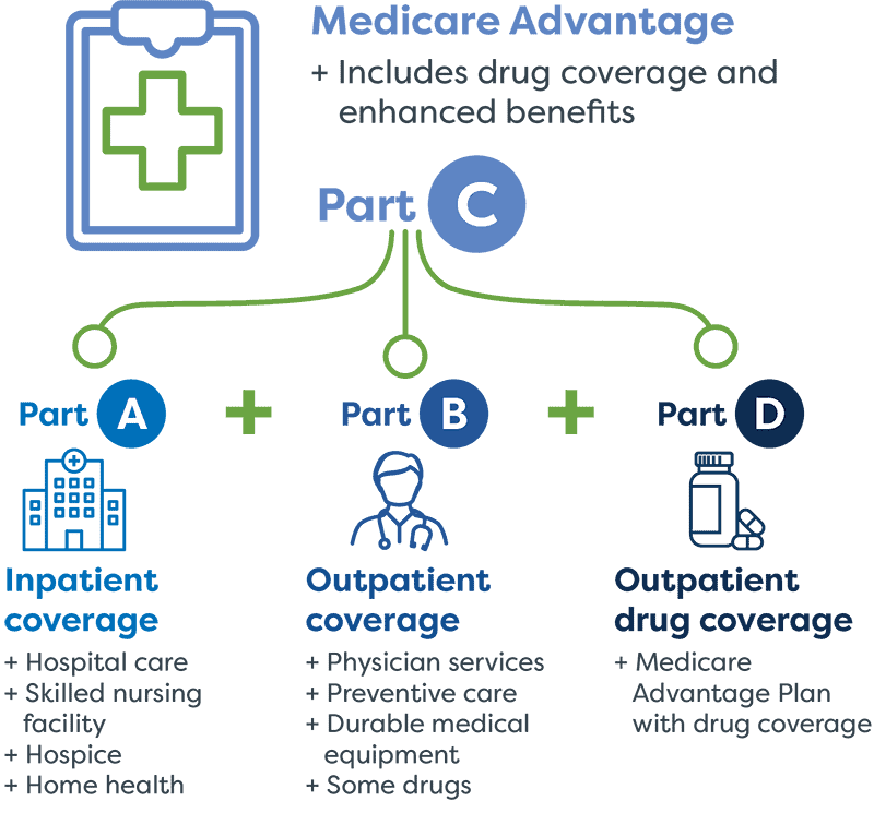 Medicare LillyRokas